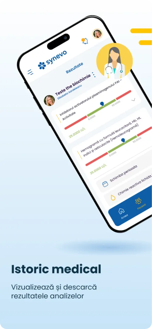 Synevo - Laborator de analize medicale - Synevo